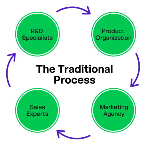 Competency | https://bigteclabs.com